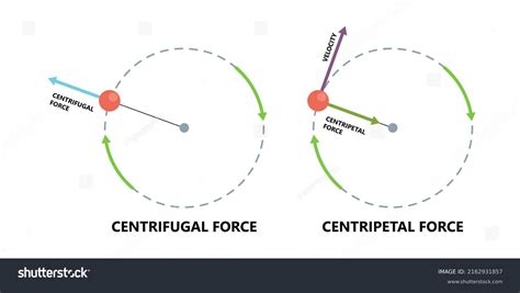 Image result for Tangential Force