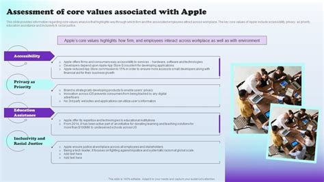 Image result for Apple Core Values