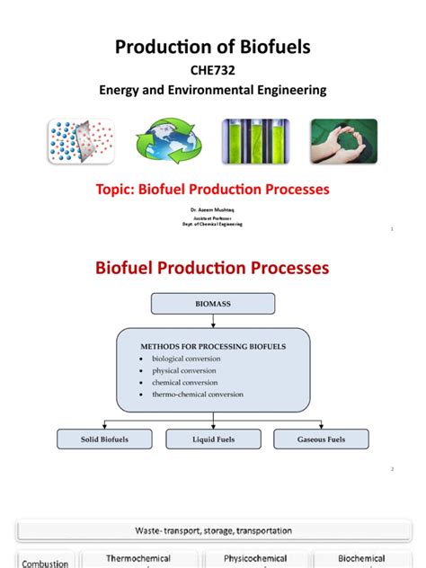Image result for Biofuel Production Process