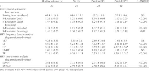 Image result for Adult Function Test PDF