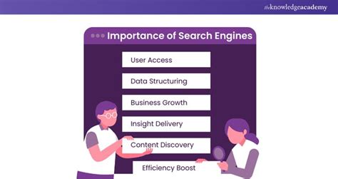 Image result for Search Engine Options
