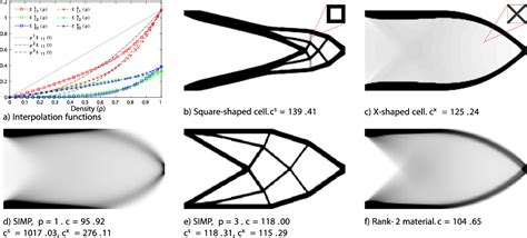 Image result for Multiphysics Optimization