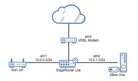 Image result for Edge Router in Network Map