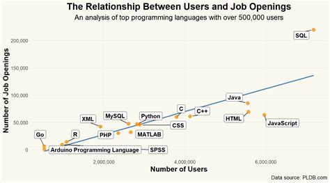 Image result for Case-Insensitive Programming Languages