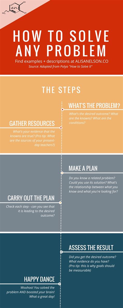 Image result for How to Solve Problems