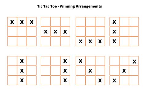 Image result for Algorithm Picture for Tic Tac Toe Game Using Python