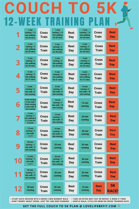 Image result for 4 Week 5K Training Program