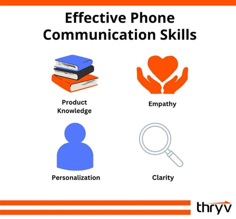 Image result for Phone Operator Skills