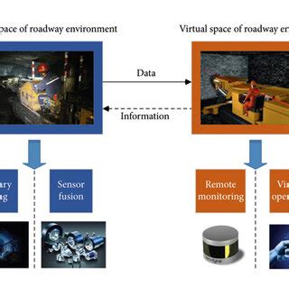 Image result for Real and Virtual Place Connection