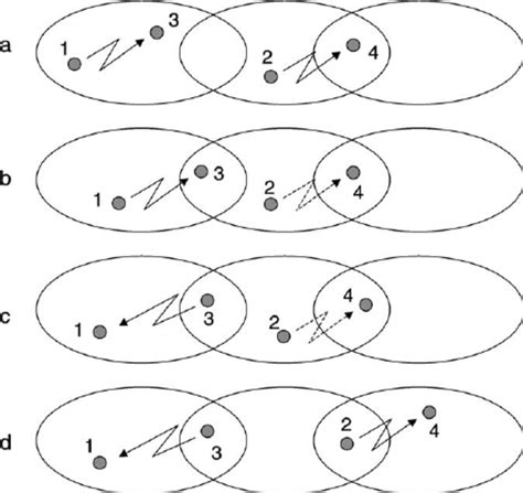Image result for Parallel Transmission Example
