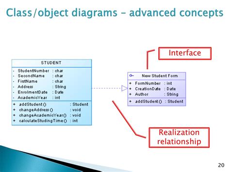Image result for Understanding Class and Object Models