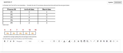 Image result for Shortest Job First Graph