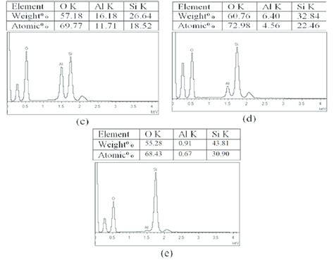Image result for HfO2 EDX Mapping