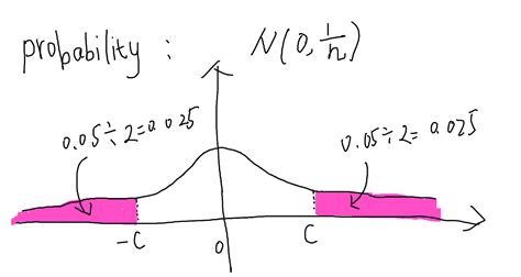 Image result for Significance Level in Hypothesis Testing