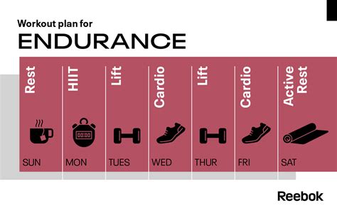 Image result for 4 Week Endurance Training Program