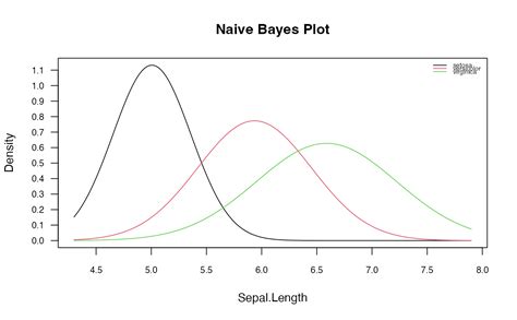 Image result for Naive Bayes Python-Matplotlib