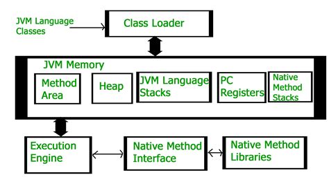 Image result for JVM in Java