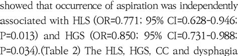 Image result for Multivariable Logistic Regression Analysis