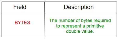 Image result for Double Class Java