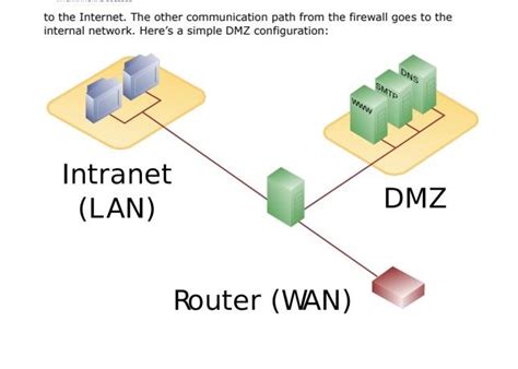 Image result for Intranet Simple Diagram