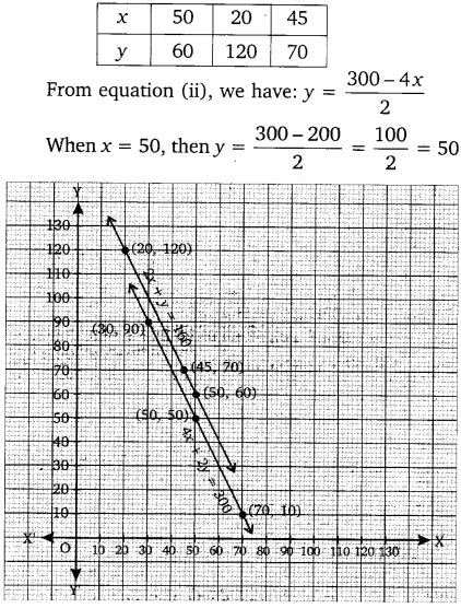 Image result for Class 10 Math Chapter 3