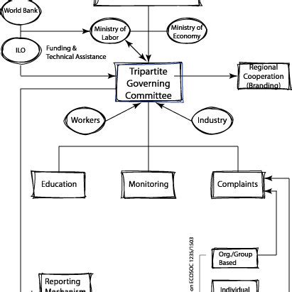 Image result for Commodity Chain