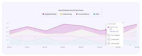 Image result for Comet Programming
