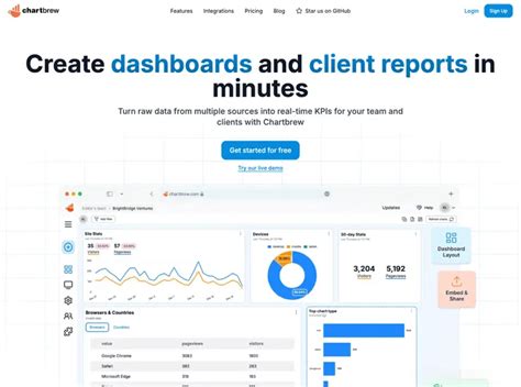 Image result for Chartbrew Examples