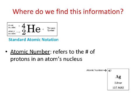 Image result for Bohr-Rutherford Model