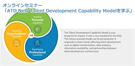 Image result for ATD Talent Development Capability Model