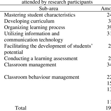 Image result for Learning Topics