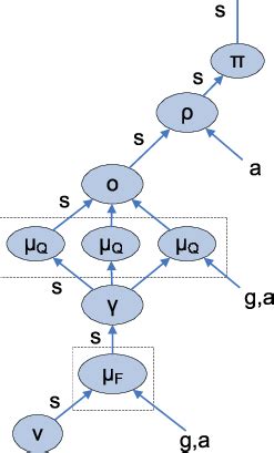 Image result for Query Execution Plan Icons Example.pdf