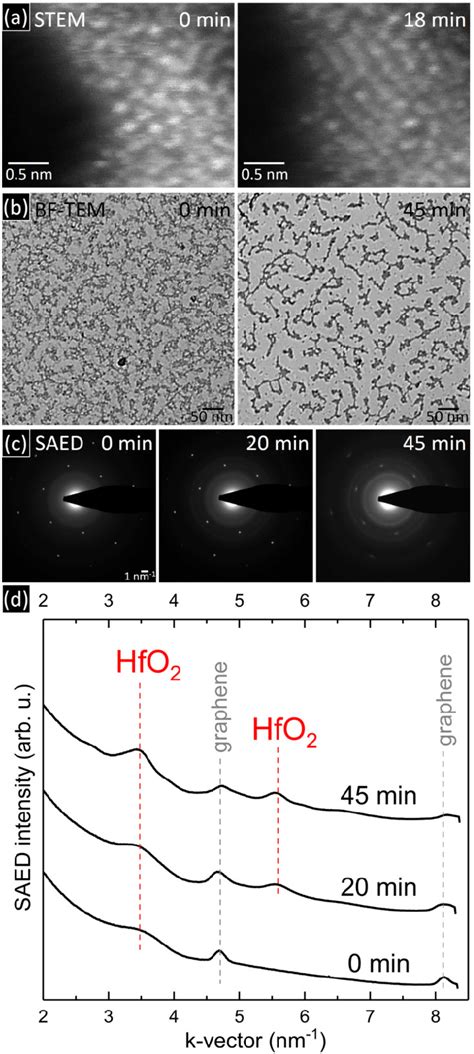 Image result for HfO2 ALD Intel