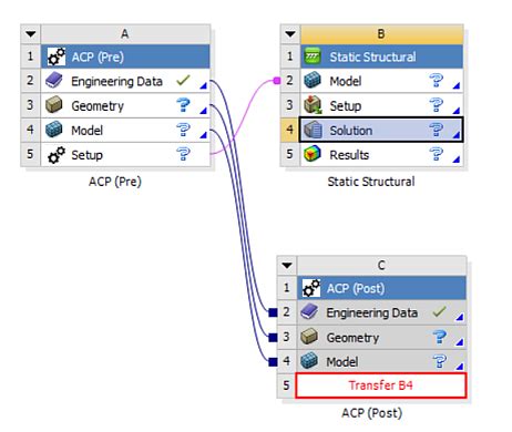 Image result for ACP Linked with Static Structural