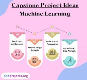 Image result for Algorithm in Capstone Example