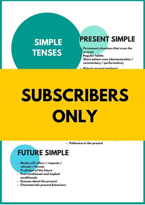 Image result for Explaining Tenses Simply