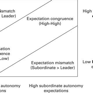 Image result for Losing Autonomy Matrix Structure
