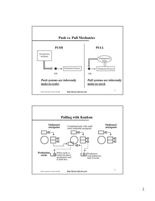 Image result for Pull vs Push System