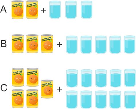 Image result for How to Make a Math Mixture Problem