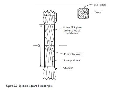 Image result for Splice Timber Example
