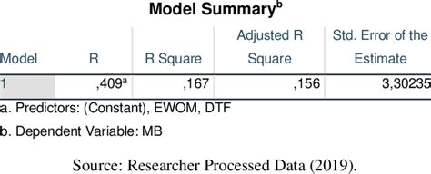 Image result for Types of Multiple Regression