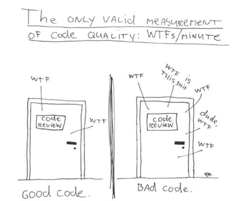 Image result for Coding Agreeable