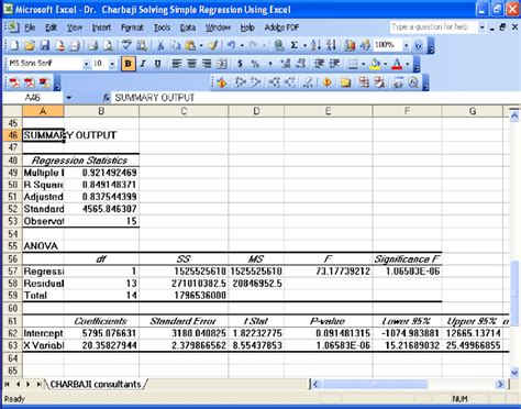 Image result for Excel Regression Output Explained