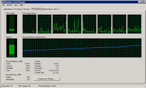 Image result for SQL Server Task Manager