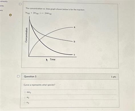 Image result for Concentration Time Graph