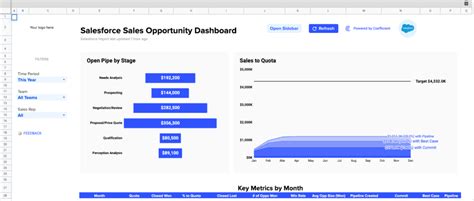 Image result for Salesforce Dashboard Examples