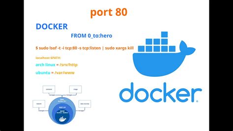 Image result for HTTP Localhost 80