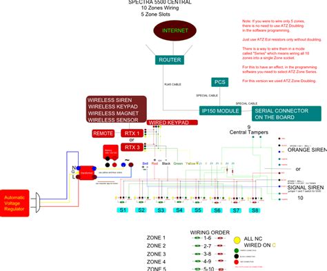 Image result for Paradox Alarm Programming