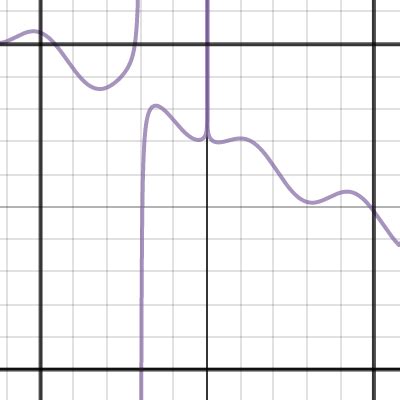 Image result for Desmos 3 Variable Graph