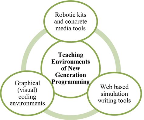 Image result for Programming Knowledge Open Tools Tutorial